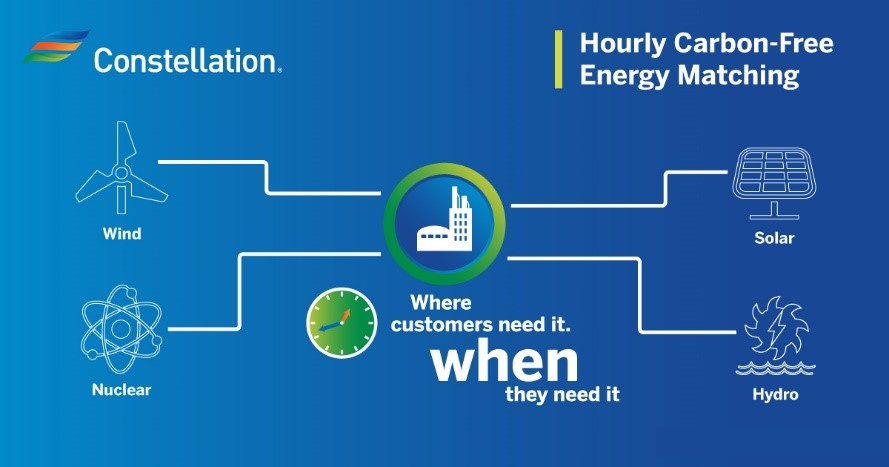 Constellation Inks Deal with Major U.S. Utility for 100 Percent Hourly Carbon-Free Energy Matching